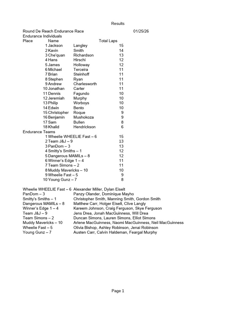 2026 Fattire Massive Round de Reach Results | PDF | Stock Car Races ...
