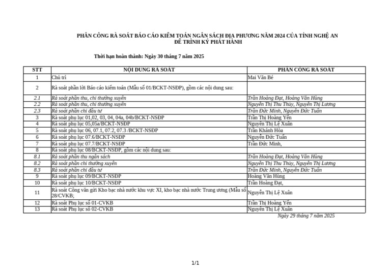 Phân Công Rà Soát Ho So Trinh PH BCKT NSĐP 2024 Tinh Nghe An | PDF