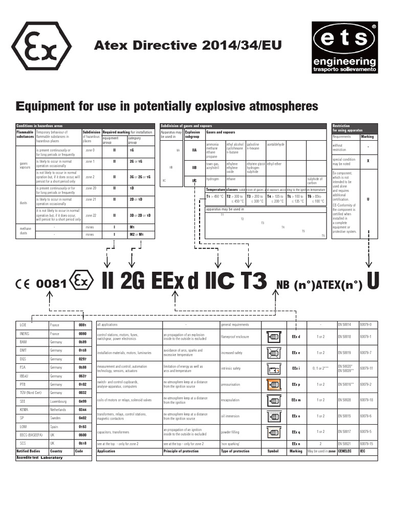 Atex Classification Scheme | PDF | Chemical Process Engineering | Gases