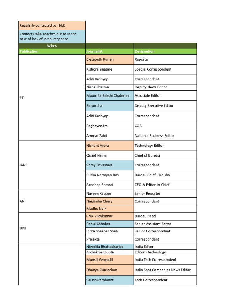 Media List - Jan 2025.Xlsx - IT+ Trade | PDF | Delhi