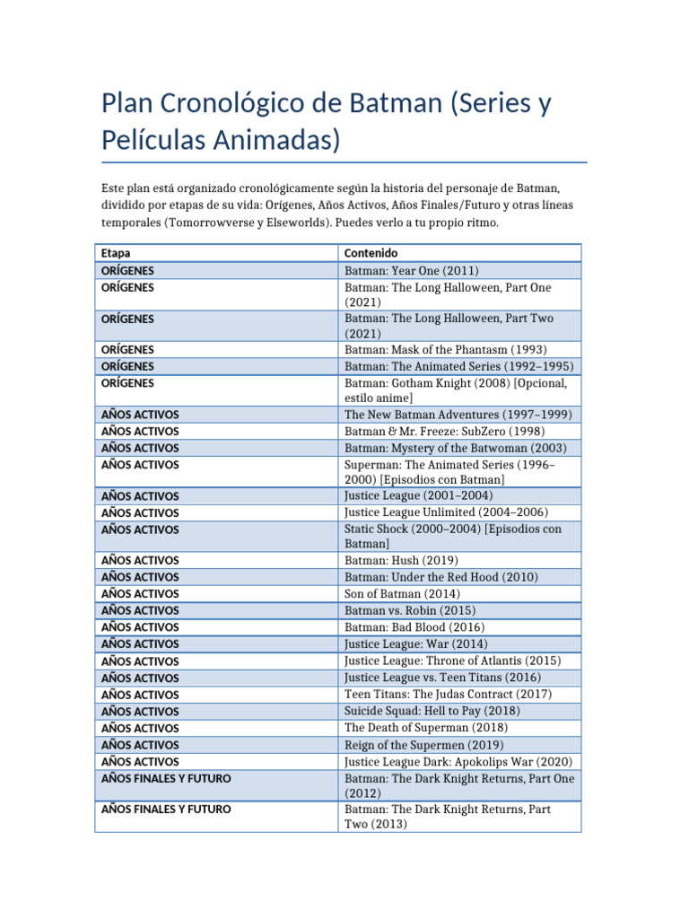 Plan Batman Animado | PDF | hombre murciélago | DC comics