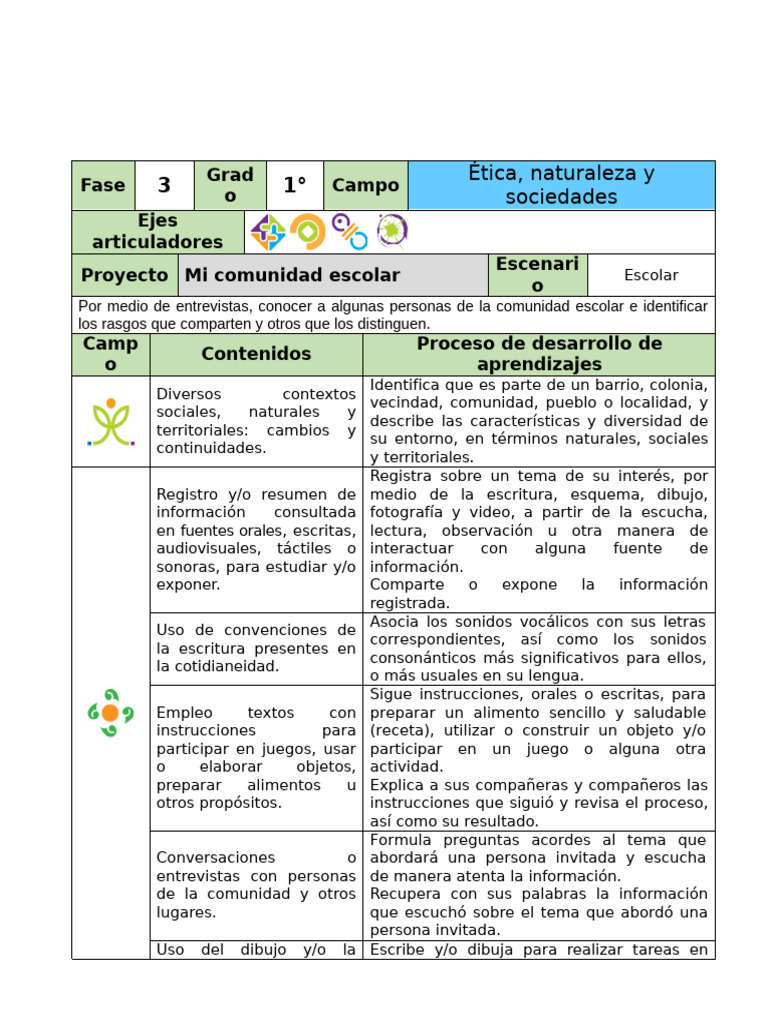 1°?♾️3 Mi comunidad escolar (2023-2024) | PDF | Escuelas | Educación primaria