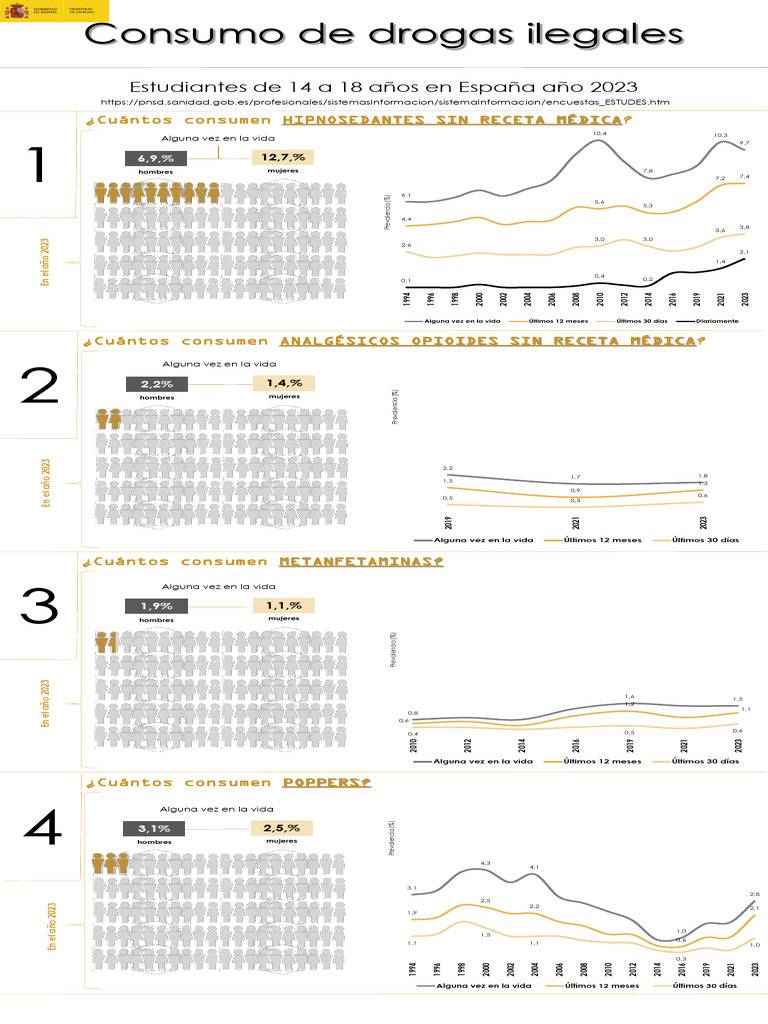 ESTUDES_2023_InfografiaDrogasIlegales_2 | PDF