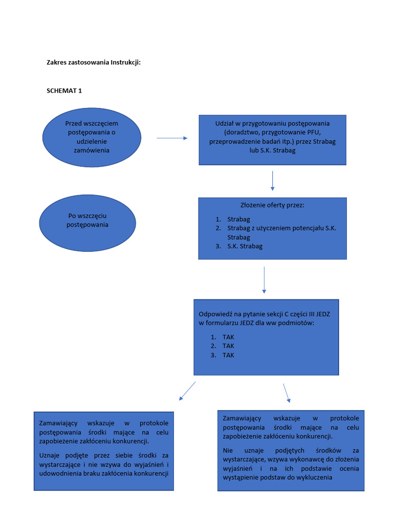 20230817 Zał 1 Schematy Do Instrukcji JEDZ | PDF