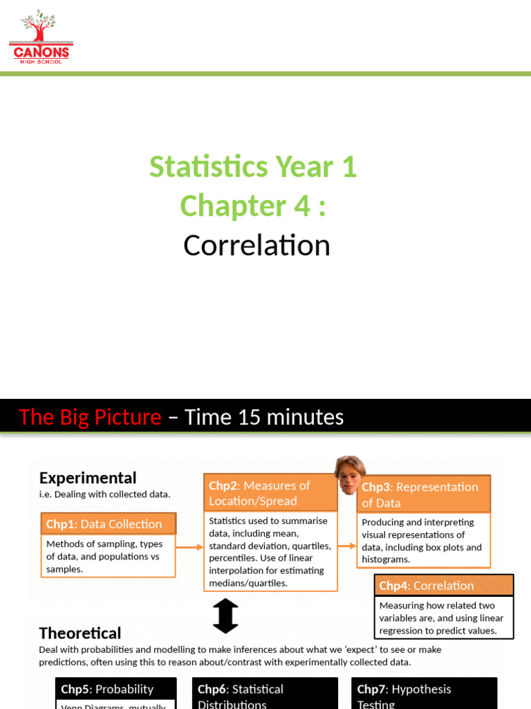 Chapter 4 - Correlation | PDF | Regression Analysis | Linear Regression