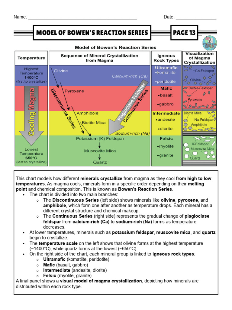 Nia Joseph - 14 - Bowen's Reaction Series Worksheet ESSRT Page 13 ...