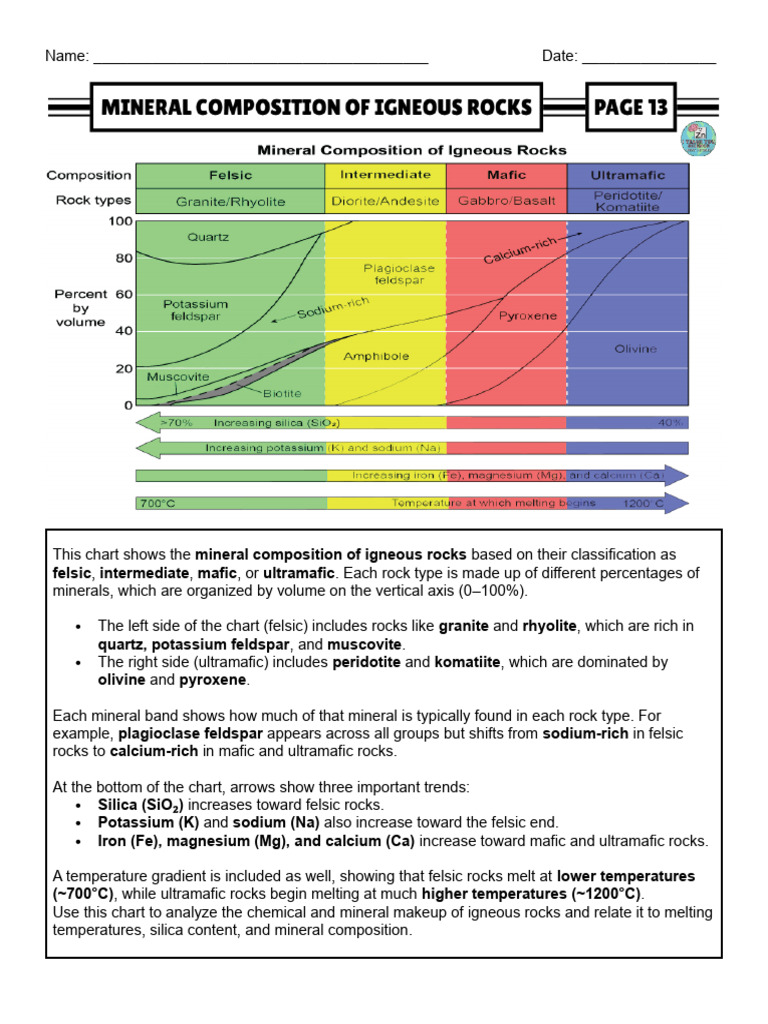 Nia Joseph - 15 - Mineral Composition Igneous Rocks ESSRT P13 _ NYSSLS ...