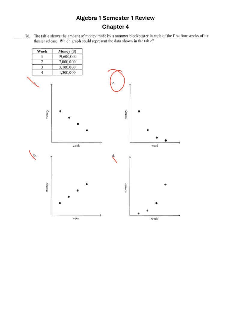 Algebra 1 Semester 1 Review Chapter 4 2 | PDF