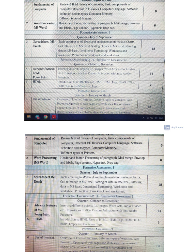 6th Class Computer Syllabus_1 | PDF