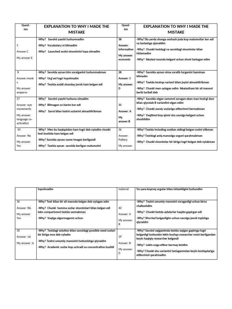 Crazy Analysis Copy | PDF