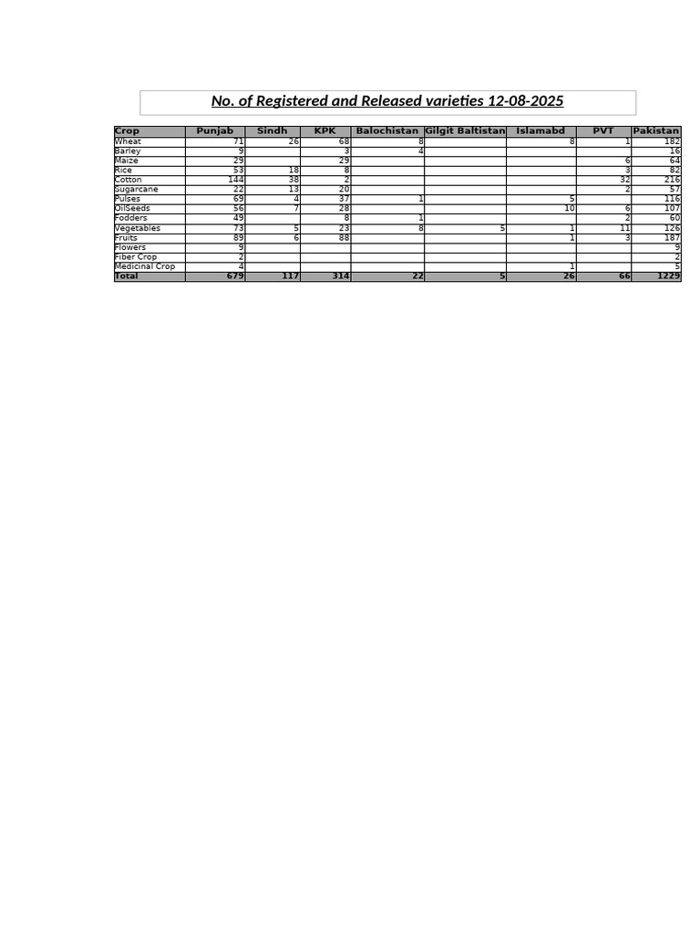 (for Circulation) (Updated) FSC_RD List of Registered and Realeased ...