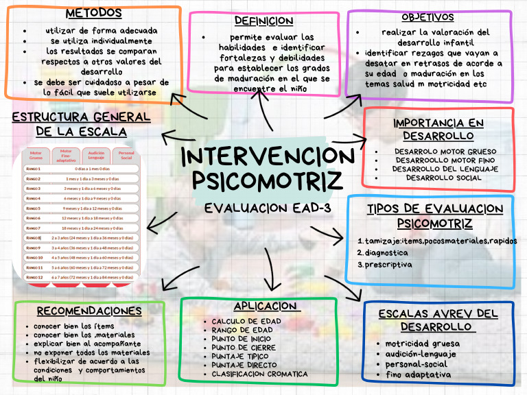 t6-Mapa de Ideas Ead-3 | PDF