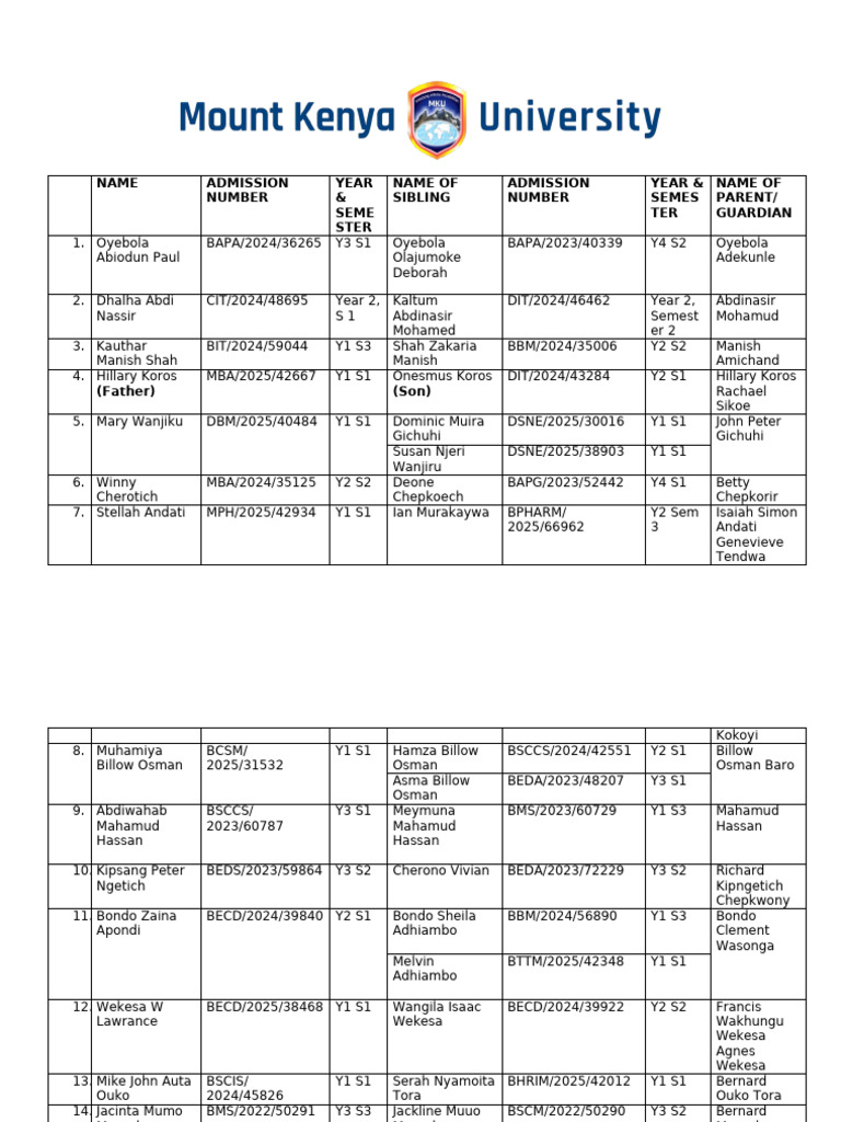 Responses on MKU Students With Siblings | PDF