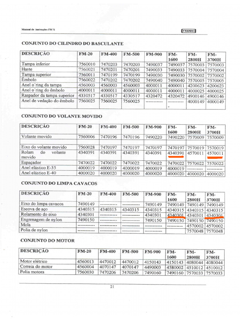Catálogo de Peças Linha Fm | PDF