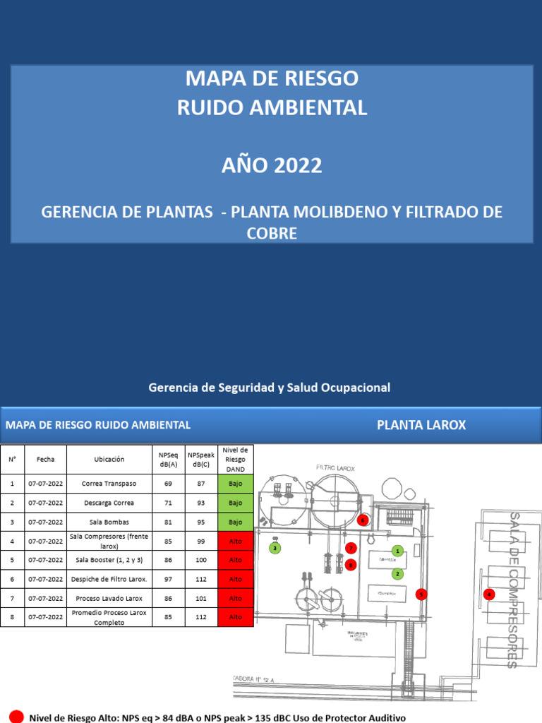 Mapa Riesgo Ruido Ambiental PMFC 2022 V1 | PDF | ruido | Sonido