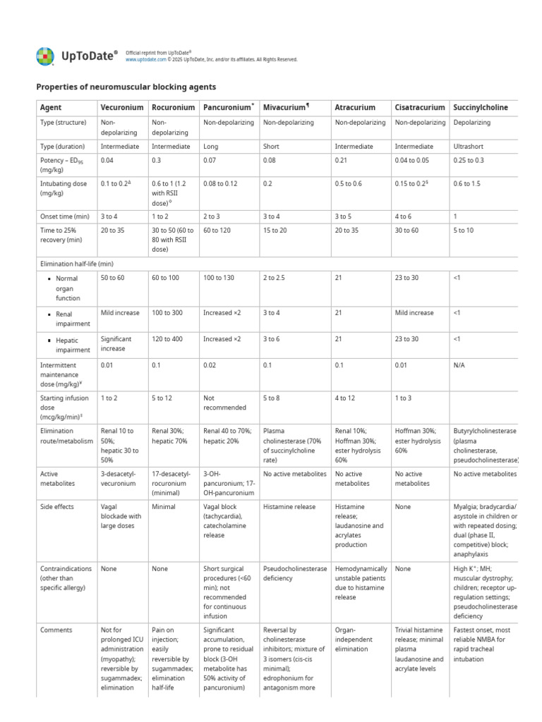 Properties of NMBAs - UpToDate | PDF | Drugs Acting On The Nervous ...