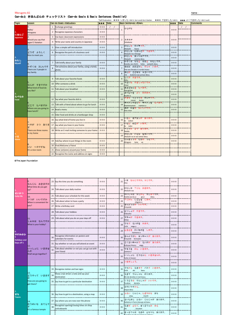 Can-do-Nihongo-check-list_Marugoto-A1-Summary | PDF