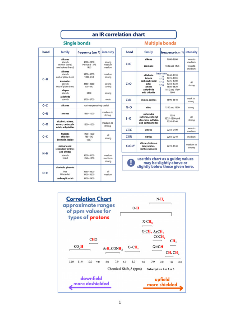 Short Spectral Charts | PDF