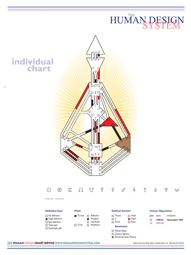 Michael Jackson's Human Design Chart | PDF