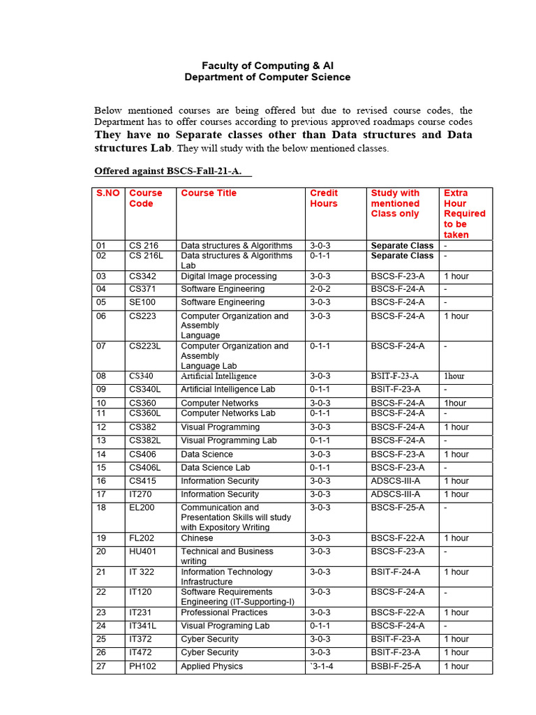 CS Additional Courses - For S-26 Students Along With Assigned Classes ...