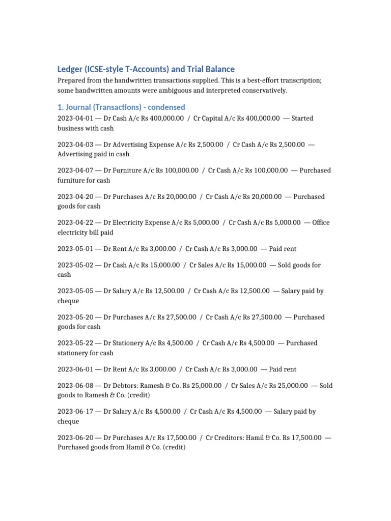 Ledger and Trial Balance | PDF | Debits And Credits | Corporations