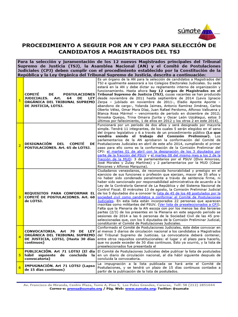 Cuadro Resumen Seleccion Magistrados | PDF | Separación de poderes ...