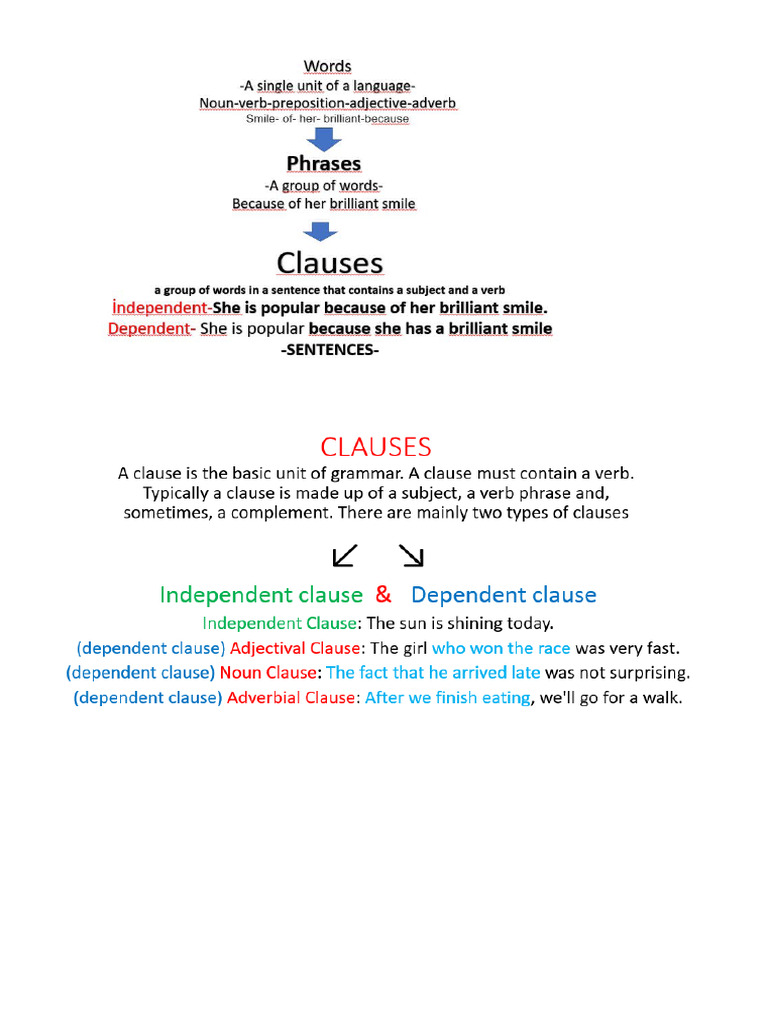 Clause and Sentence Structures | PDF | Clause | Sentence (Linguistics)