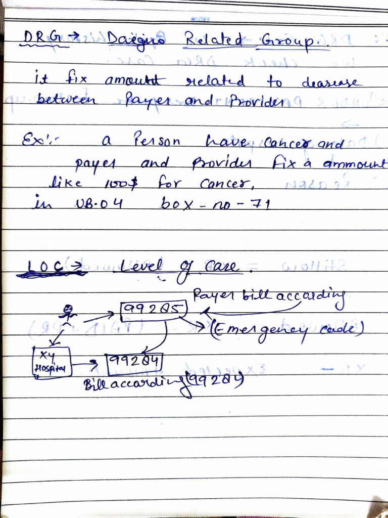 Drg Code Medical Billing | PDF