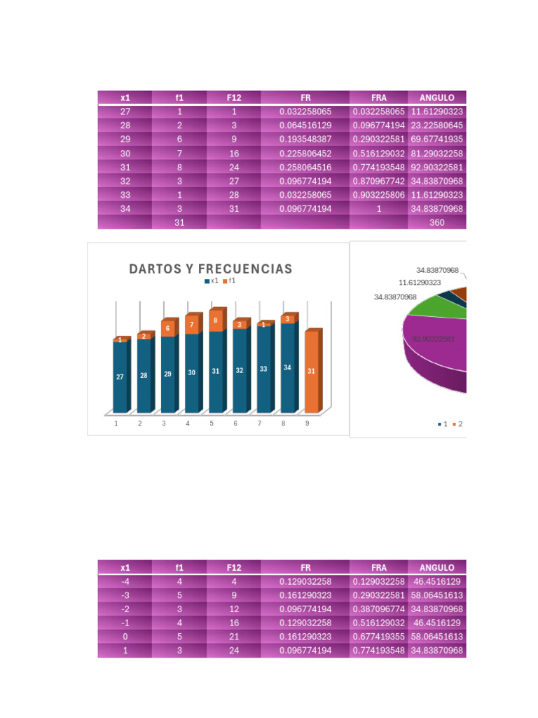 la tarea de cat | PDF