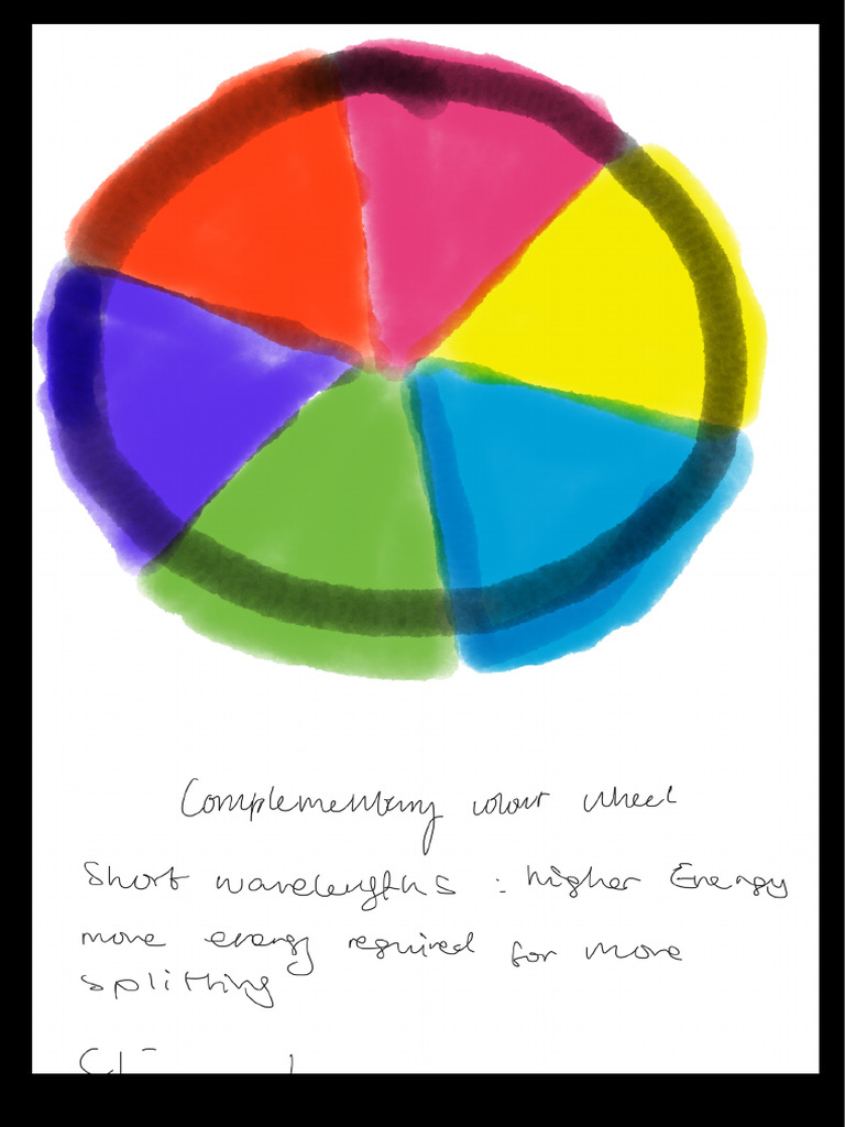 Complementary Colour Wheel | PDF
