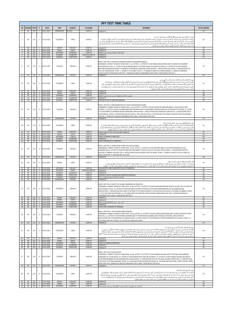 Pfy Test Time Table | PDF