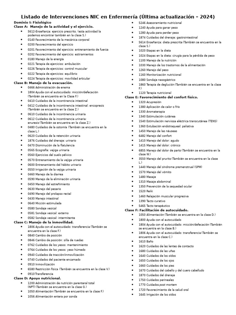 Listado de Intervenciones NIC en Enfermería | PDF | Parto | Medicina