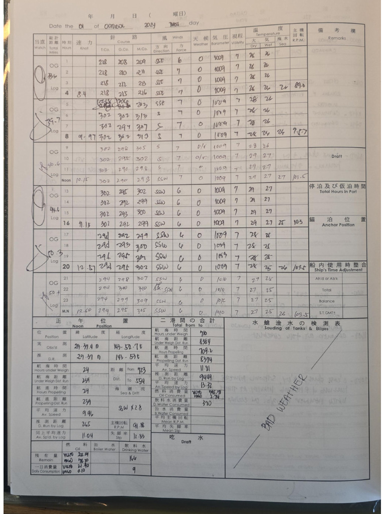 Deck Log Book 01 Oct - 15 Oct | PDF