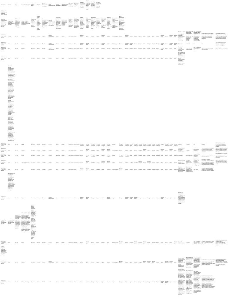 _Ethnic Perspectives on the English Language in Pakistancsv | PDF ...