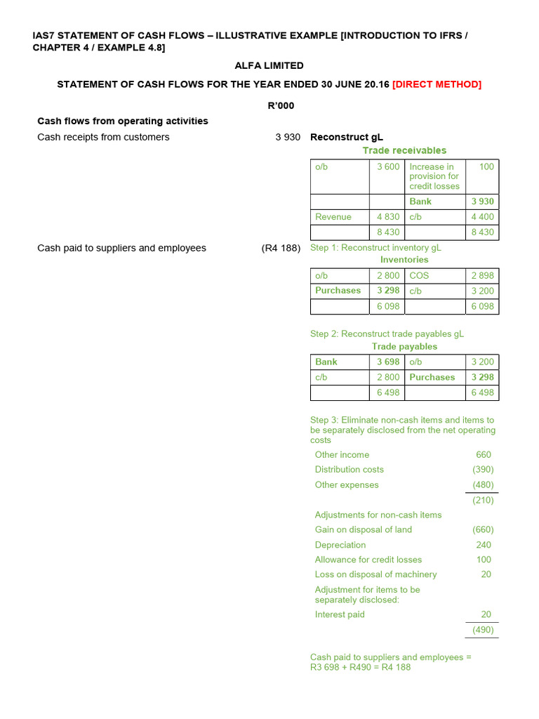 6.4 CACN022 IAS 7 - Illustrative Example Direct Method (2021) | PDF ...