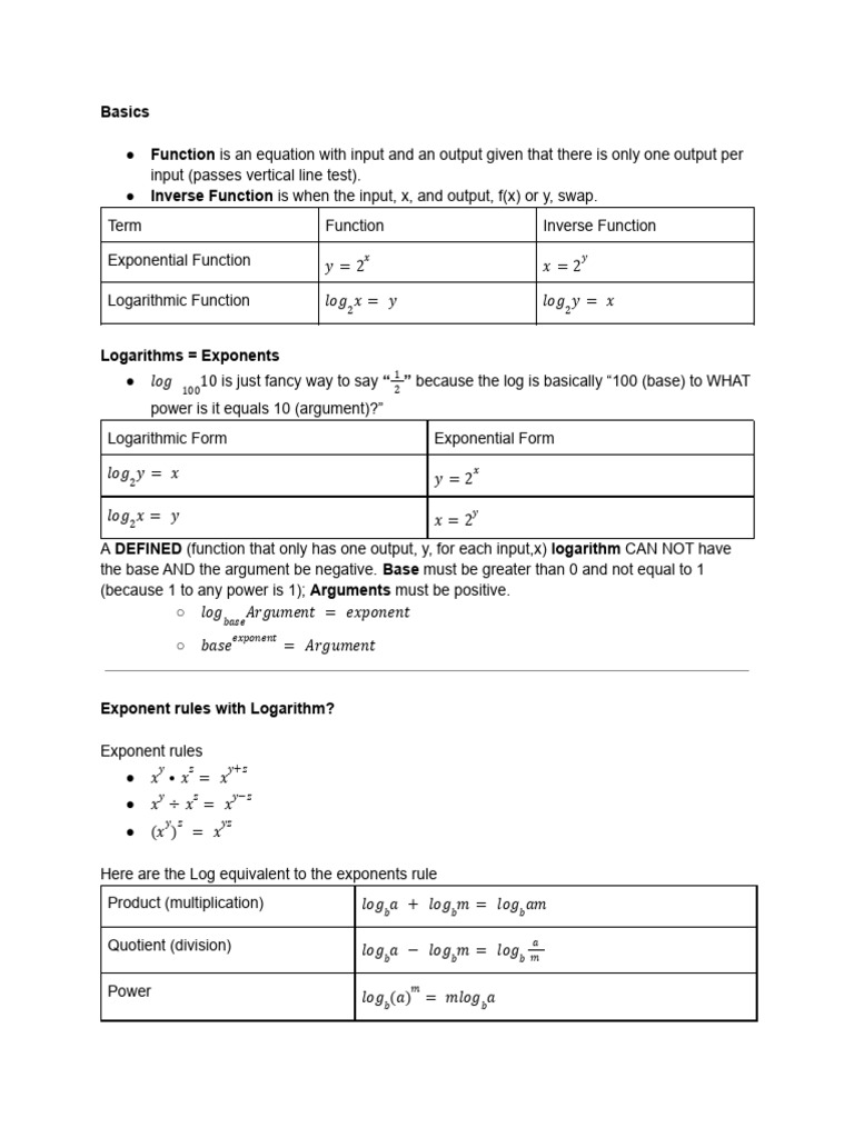 Pre-Calc Intro To Exponents, Inverse, Composite, and Logarithms | PDF ...