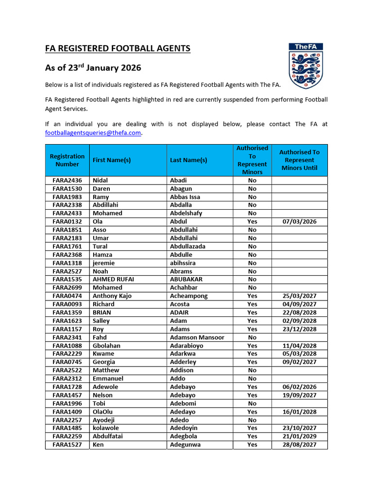 List of Fa Registered Football Agents 23 January 2026 | PDF