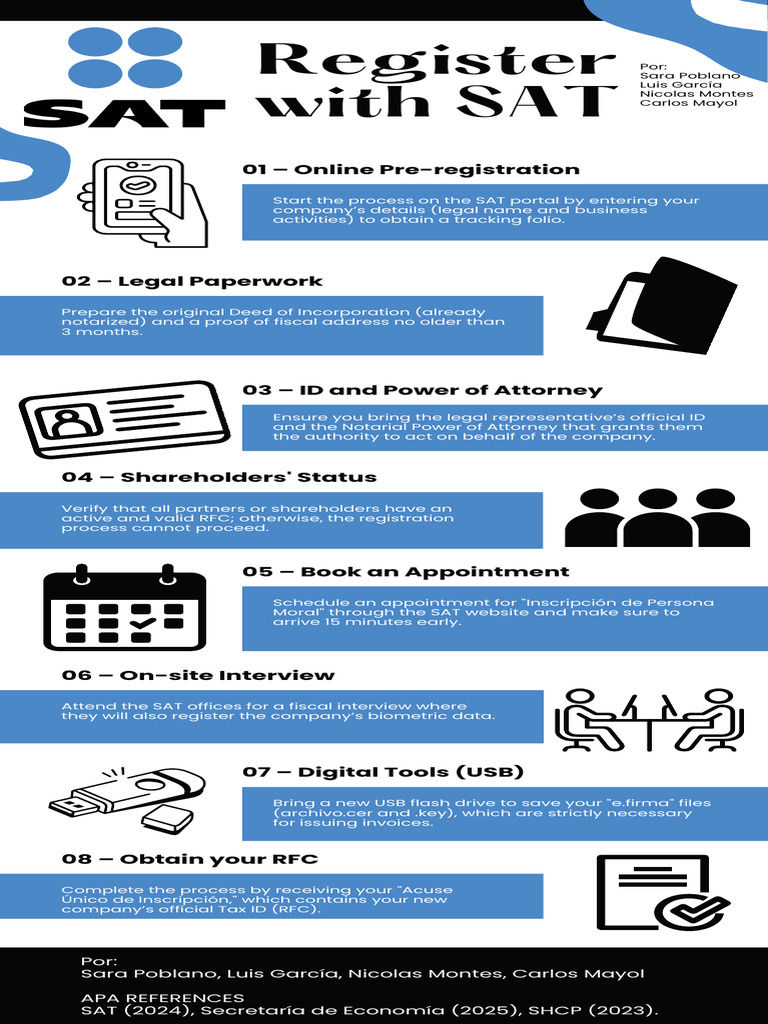 Register With SAT | PDF