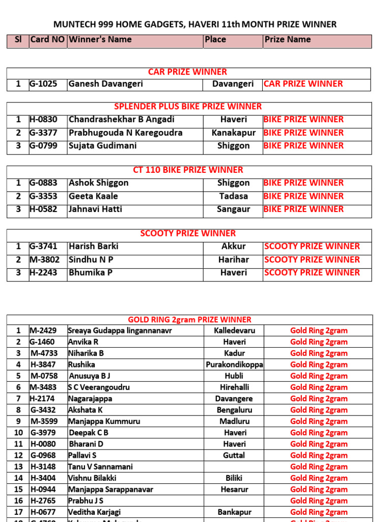 11th Month Prize List | PDF