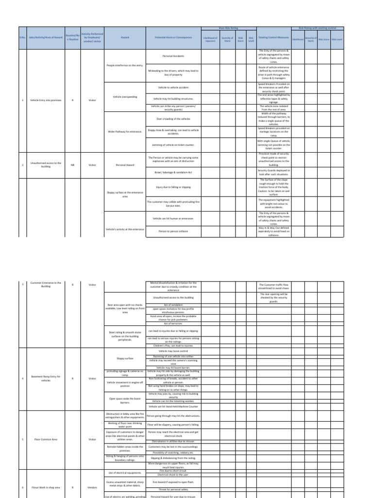 sample of Hazard Identification Risk Assessment | Traffic Collision ...