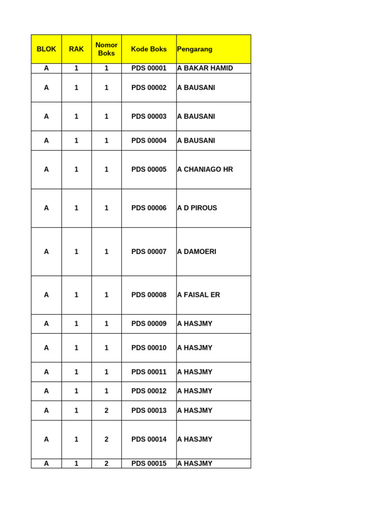 Koleksi Pds 2023-2025 (All) | PDF | Indonesia | Indonesian People