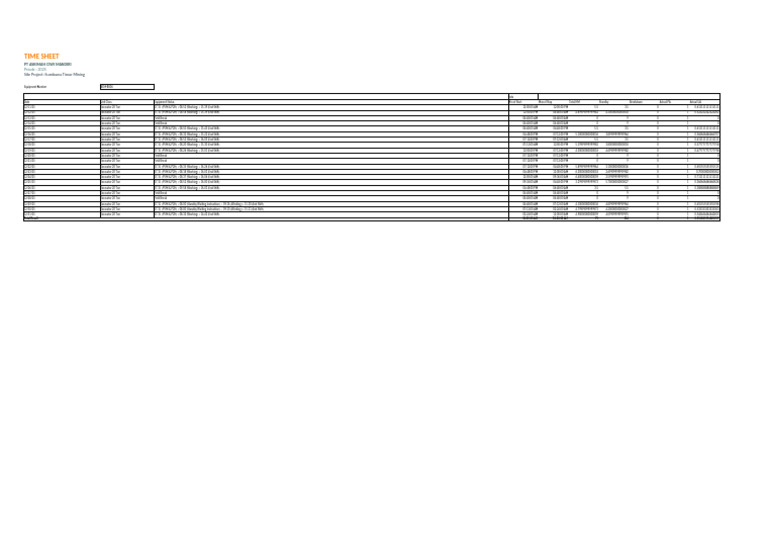 Timesheet Unit Period 11 - 31 Dec 2025. | PDF | Equipment