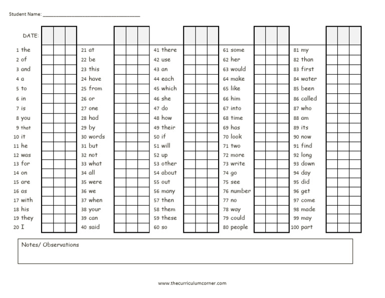Fry Words List 1 | PDF