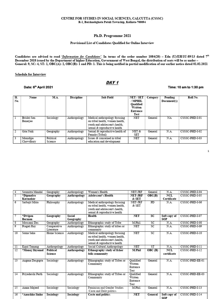 PHD 2021 Prov List of Cand Qual Interview | PDF | Liberal Arts ...