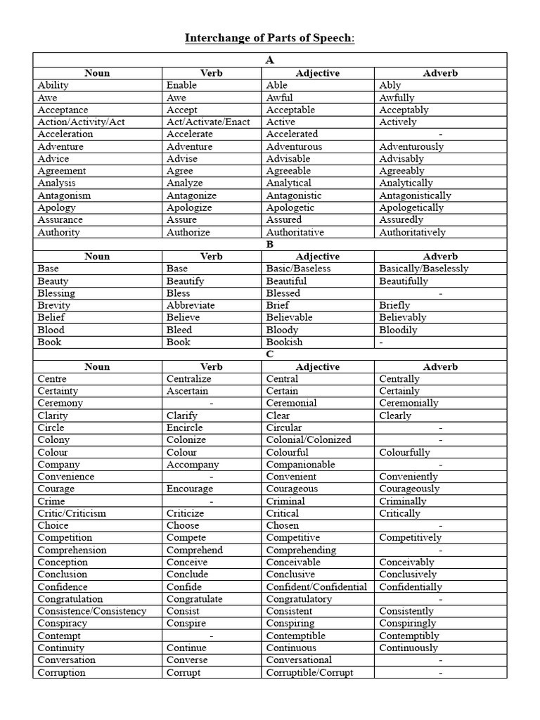Interchange of Parts of Speech | PDF | Adjective | Adverb