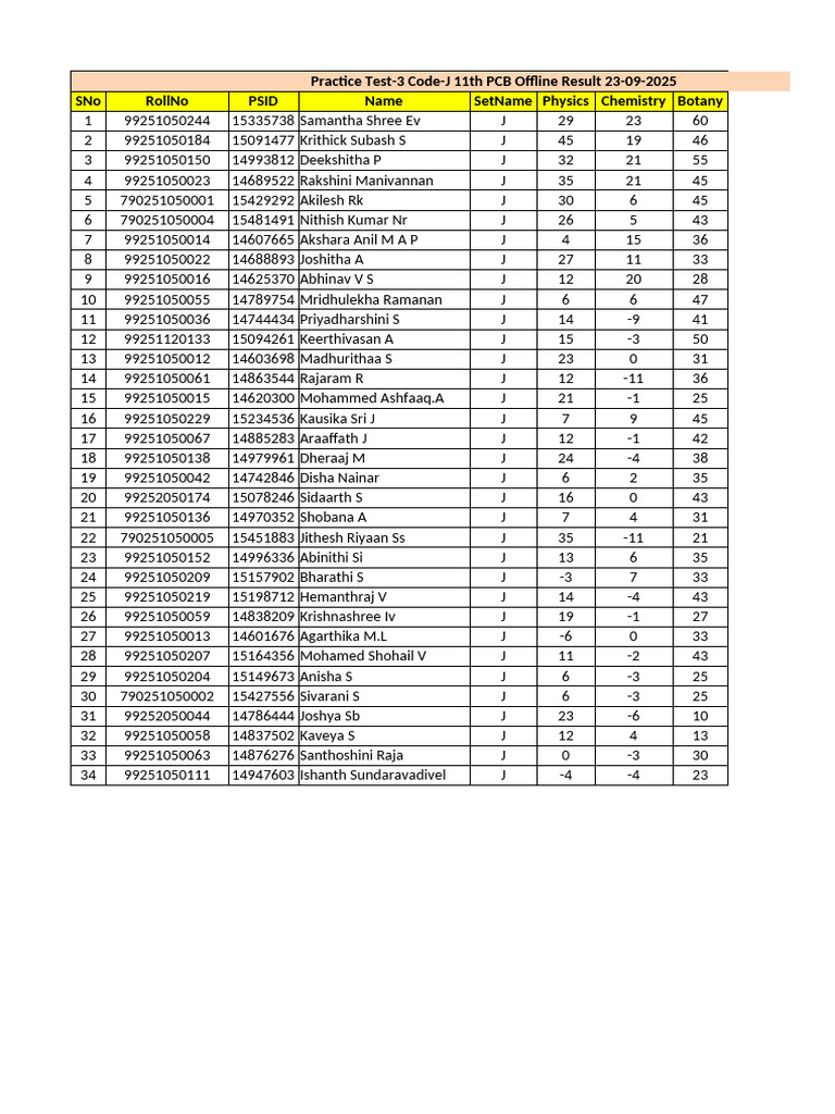 Practioce Test-03 Code-J Offline Result-23!09!2025_11th PCB | PDF