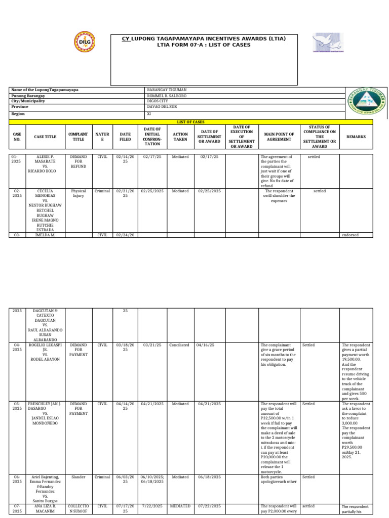 Ltia Form 7 Summary Cases 2025 | PDF | Private Law