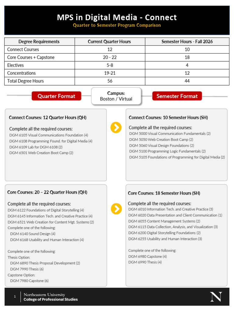 CPS Program Mapping MPS DGM Connect Boston Virtual 1 | PDF | Human ...