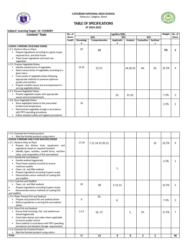 Table of Specs_2nd Q (1) | PDF | Vegetables | Seafood