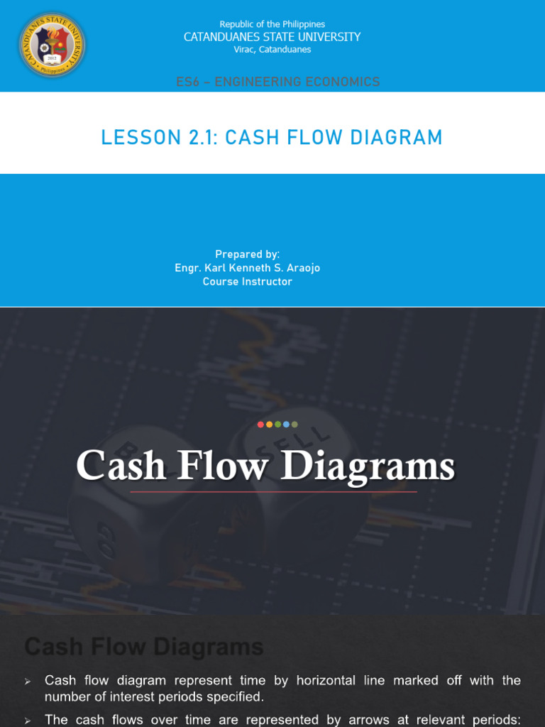_ES6_Lesson-2.1-2.2-Cash-Flow-Diagram-Simple-Interest_ | PDF | Interest ...